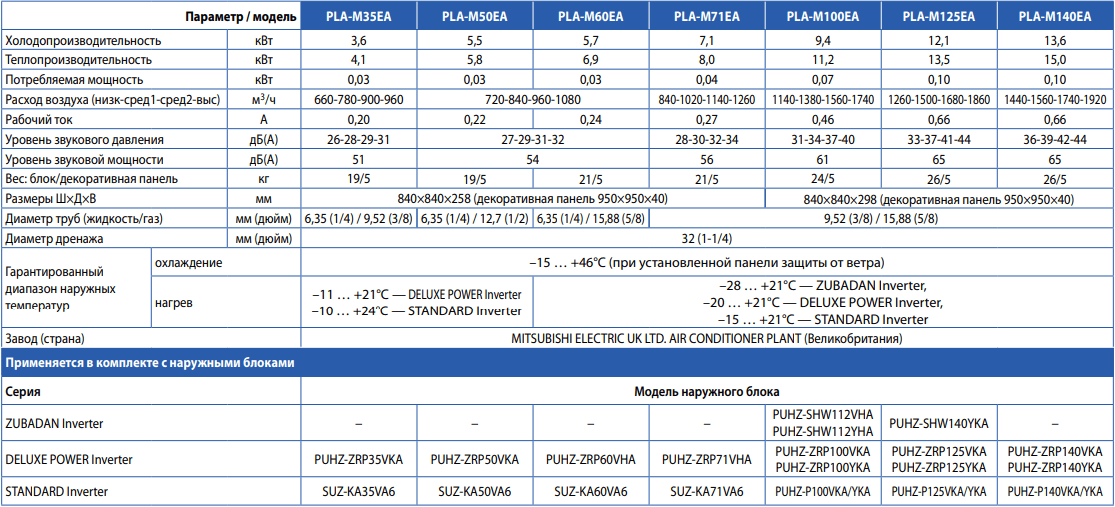 Кассетный кондиционер Mitsubishi Electric Standart Inverter PLA-M35EA ...