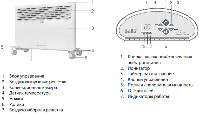 Конвектор Ballu Ettore BEC/ETER-1000 купить в Минске