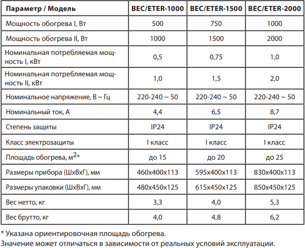 Конвектор Ballu Ettore BEC/ETER-1000 купить в Минске