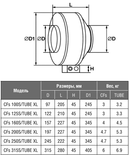 Канальный вентилятор Shuft CFs 100 S купить в Минске