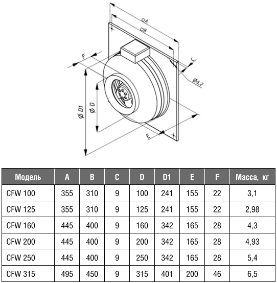 Канальный вентилятор на монтажной пластине Shuft CFW 100 купить в Минске