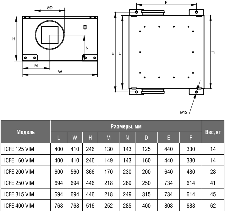 Шумоизолированный канальный вентилятор Shuft ICFE 125 VIM купить в Минске